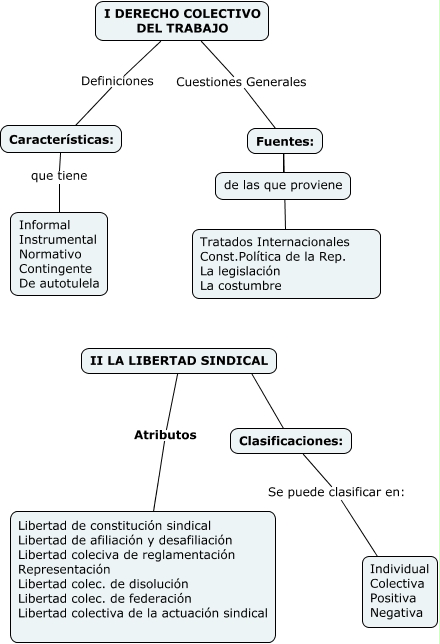 DERECHO COLECTIVO 1 - ¿Conceptos Generales del Derecho Colectivo?